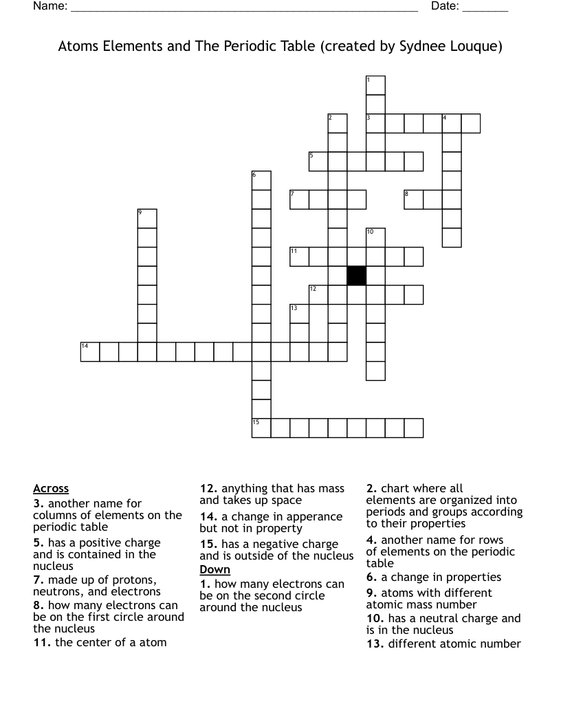 Atoms Elements and The Periodic Table (created by Sydnee Louque ...