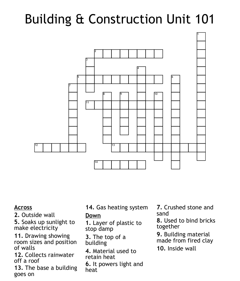 Cavity Walls Crossword - WordMint