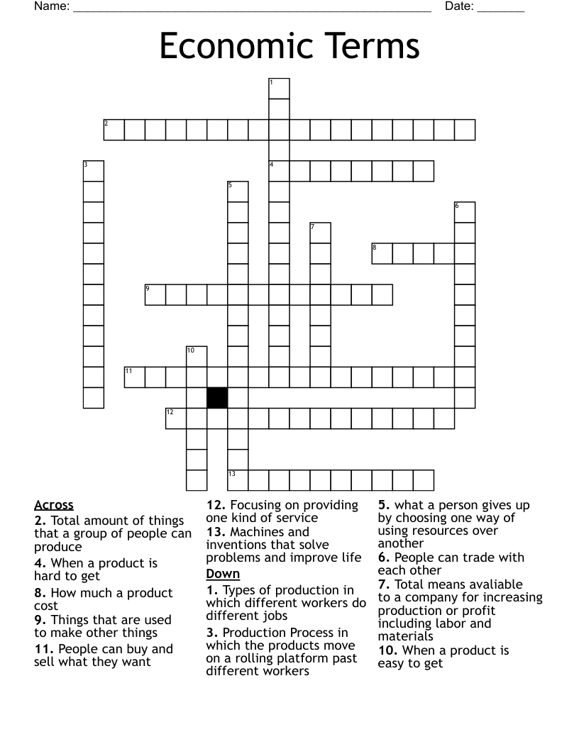 Economic Terms Crossword - WordMint