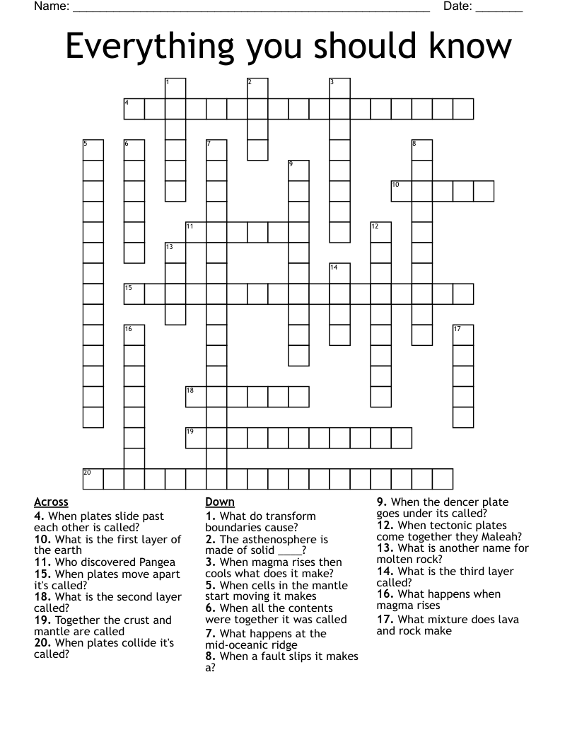 Everything You Should Know Crossword WordMint