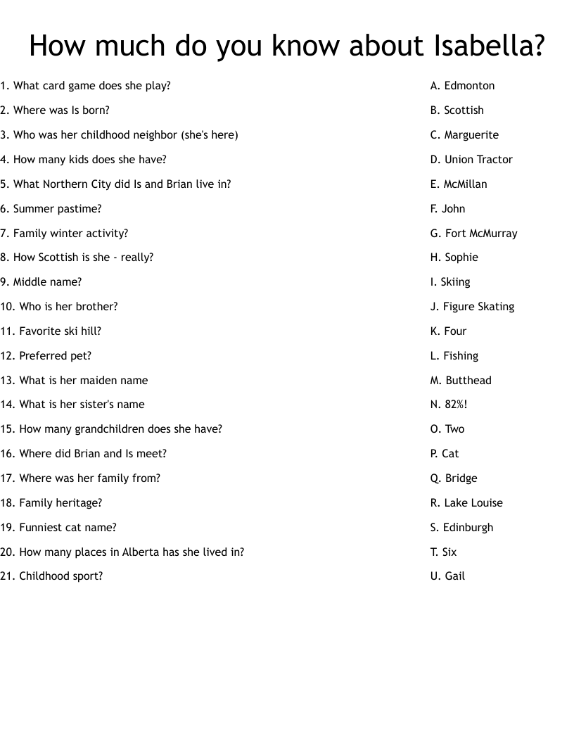 How much do you know about Isabella? Worksheet - WordMint