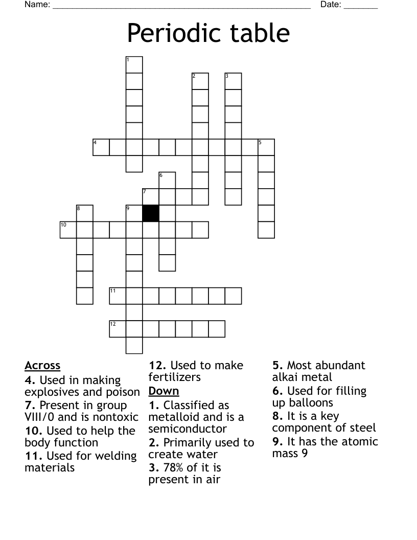 Periodic table Crossword - WordMint
