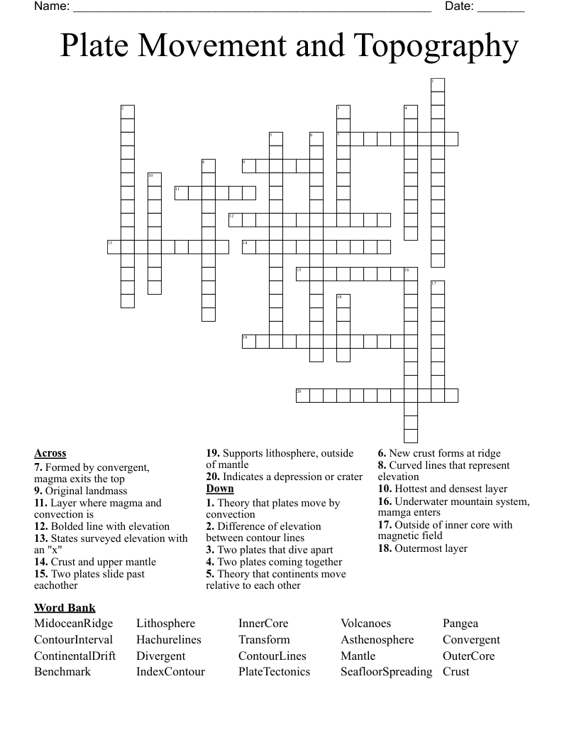 Plate Movement and Topography Crossword - WordMint