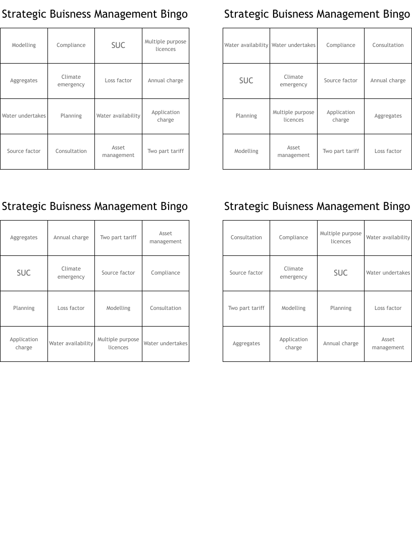 Strategic Buisness Management Bingo - WordMint